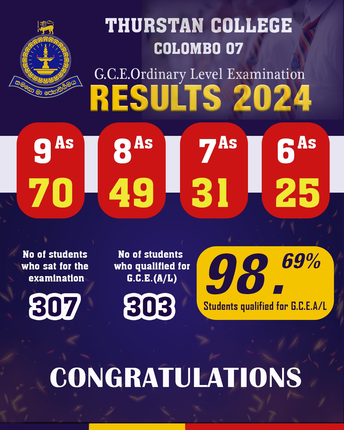 Thurstan College O/L Results 2024 - Welcome to Thurstan College ...